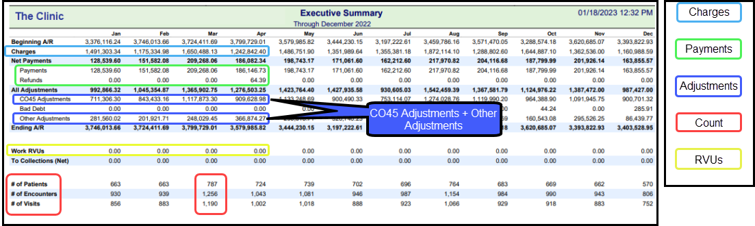 Executive Summary Calculations